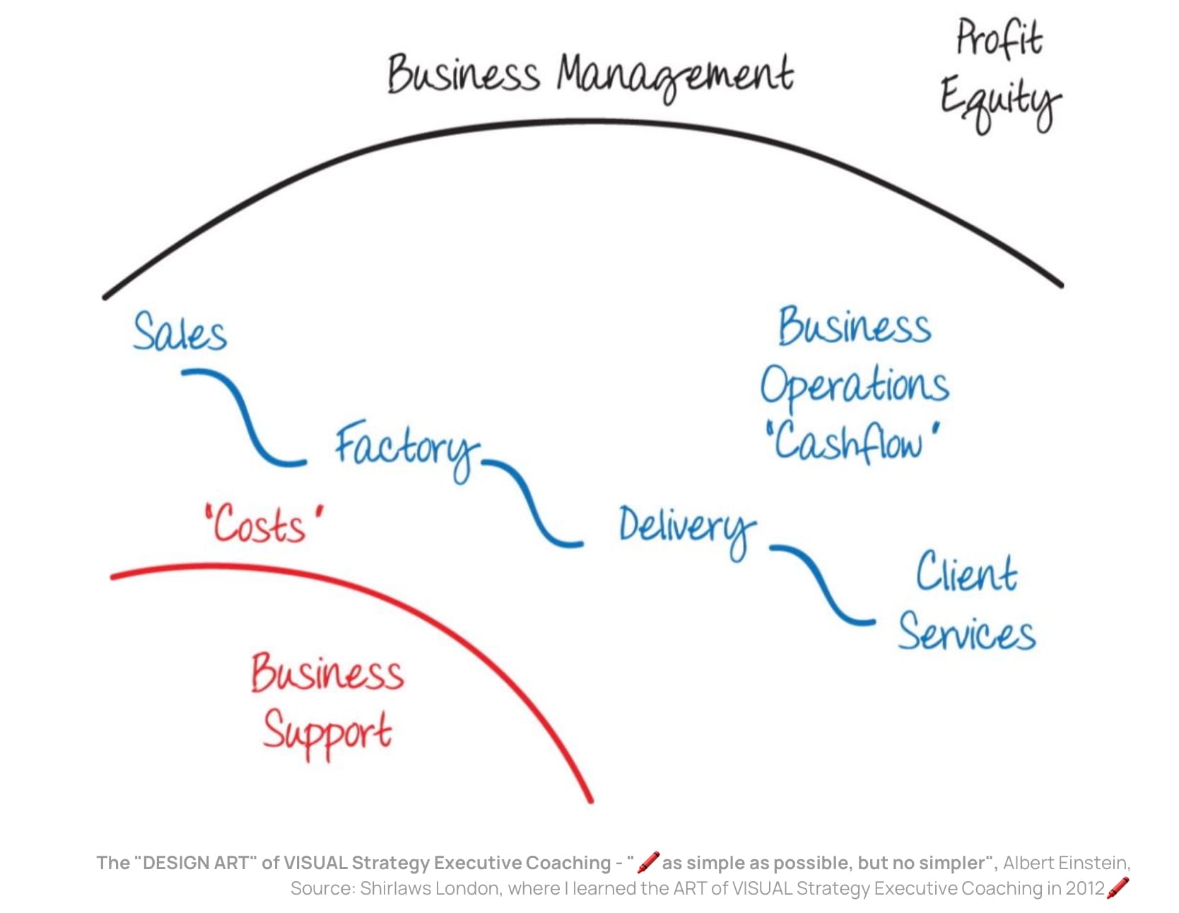 VISUAL SME STRATEGY COACHING